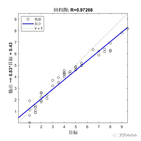 Matlab 鹈鹕优化算法优化门控循环单元 POA GRU 的数据回归预测 阿里云开发者社区