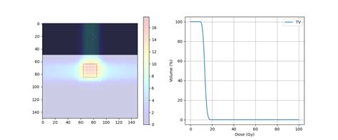 Simple Dose Computation Opentps