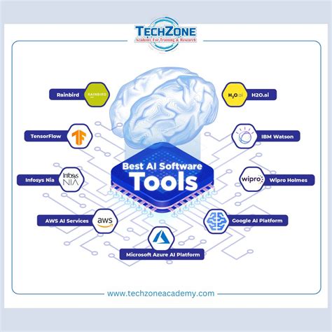 Ai Artificialintelligence Techinnovation Machinelearning