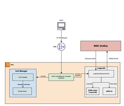 aws cloud reference deployment and automation falcon logscale self hosted 1 166 0 1 171 0 ga