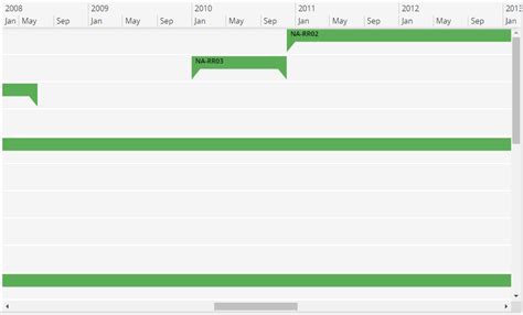 Gantt Chart