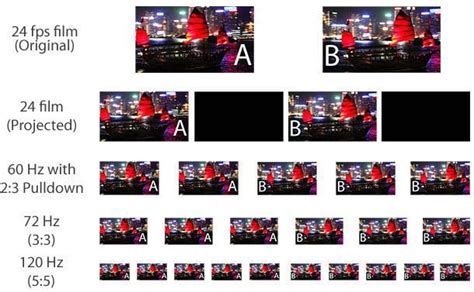 Hz Vs Hz For TVs Is It Worth The Upgrade Simple