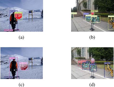 Figure 2 From Fooling Object Detectors In The Physical World With Natural Adversarial Camouflage