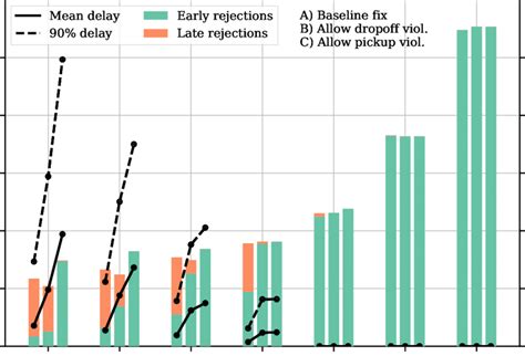 Simulation Experiments With Systematic Estimation Errors Download Scientific Diagram