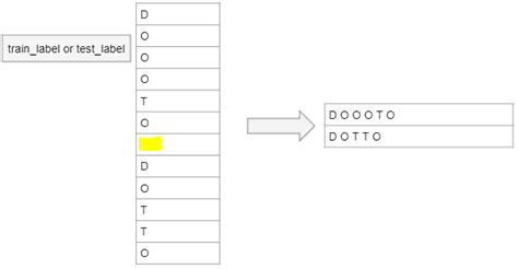 Github Dasbalvinderdasupgrad Syntactic Processing