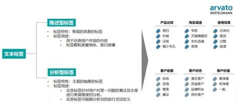 聪明的人都是如何给数据打标签的 知乎