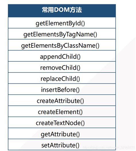 Html Dom(文档对象模型) Csdn博客 Html Dom(文档对象模型) Csdn博客