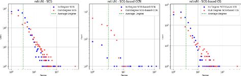 Figure 14 From Semantic Code Graph—an Information Model To Facilitate