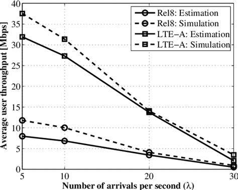 Figure 7 From Carrier Load Balancing And Packet Scheduling For Multi