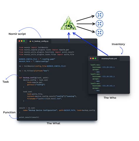 Network Automation Ansible Vs Nornir