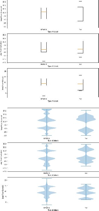 Figure 10 From Abnormality Detection In Network Traffic By