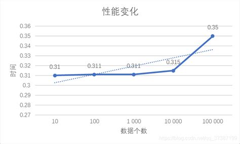 实验一：二分搜索与快速排序 实验项目一 分治算法——二分搜索教学要求 要求学生完成1个实验项目 对排好序 csdn博客