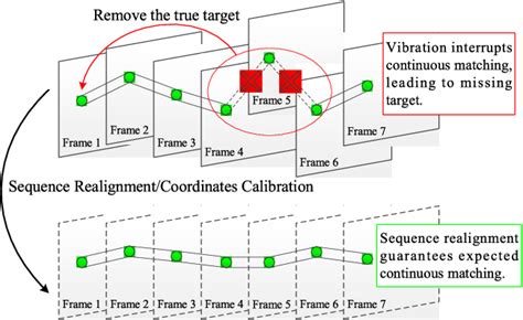 Figure 10 From Robust Infrared Maritime Target Detection Based On