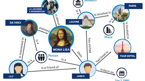 What Are Knowledge Graphs Your Gateway To Understanding Linked Data