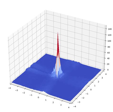 Variational Wasserstein Gradient Flow Deepai