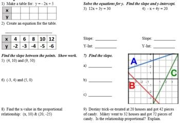 Linear Equations Review And Unit Tests Pre Algebra By Ryan Cropper