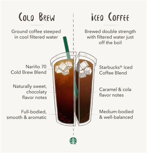 Iced Americano Vs Iced Coffee Differences Explained