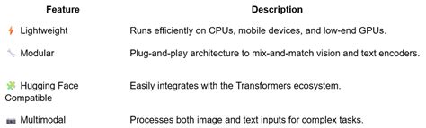 🚀 Exploring Nanovlm A Lightweight Multimodal Vision Language Model By Hugging Face By