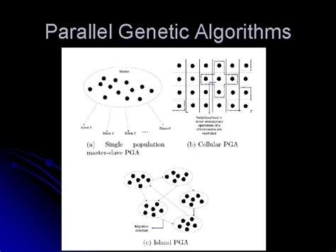 Ai Parallelism By Bryan Griffiths Topics Parallel Ai