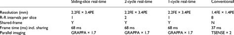 Pulse Sequence Parameters Download Table