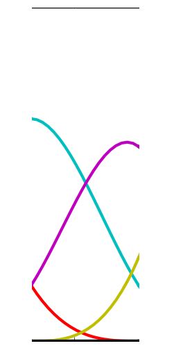 B Spline Basis Functions Plotted Over The Basis Functions Are Download Scientific