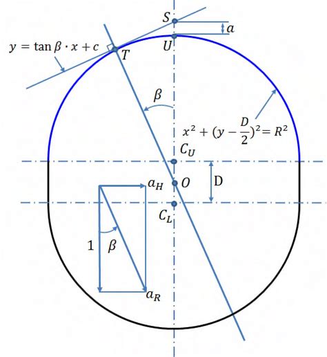 Resultant Acceleration Cos β Download Scientific Diagram