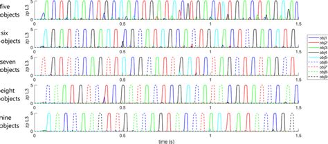 Simulation In The Modality Semantic Memory” In This Figure Only The Download Scientific
