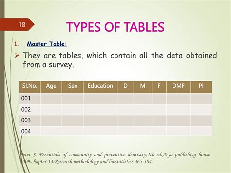 Methods Of Representation Of Data Pptx Pptx