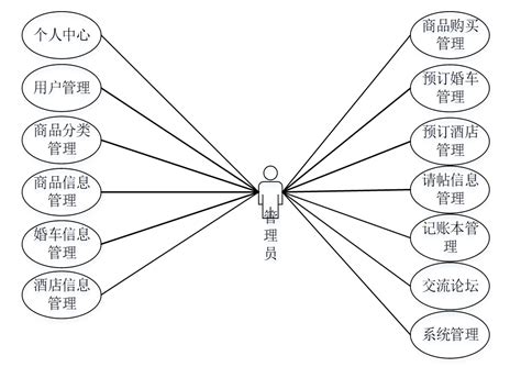 计算机毕设 Java 基于 Android 的婚物语app 基于 Ssmvue 的婚庆服务移动平台 Javamysql 的婚庆全流程管理