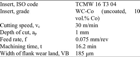 Employed Tool And Cutting Parameters Download Table