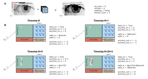 Figure 8 From Accelerating Inference Of Convolutional Neural Networks
