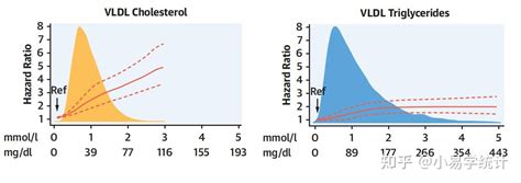 R语言绘图 3 基于cox 限制性立方样条：直方图 平滑曲线 双坐标轴绘制 知乎