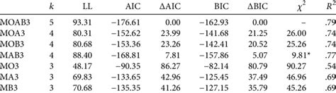 1 Comparison Of Regression Models Download Table