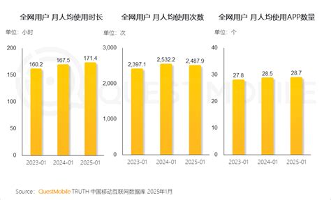 中国 Aigc App 月活 Top10 出炉：deepseek 第一、豆包第二 Oschina 中文开源技术交流社区