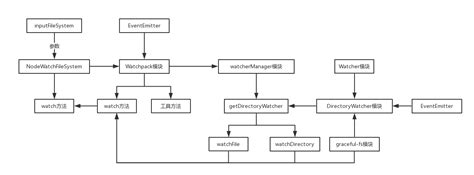 12 An Overview Of NodeWatchFileSystem Modules For Webpack Sources