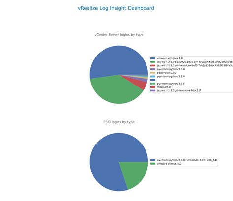 Whats New In Vmware Aria Operations For Logs 8 10 Formerly Vrealize