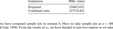 Mse Values Of Ratio Estimators Download Table