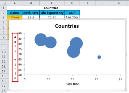 Bubble Chart In Excel Examples How To Create Bubble Chart