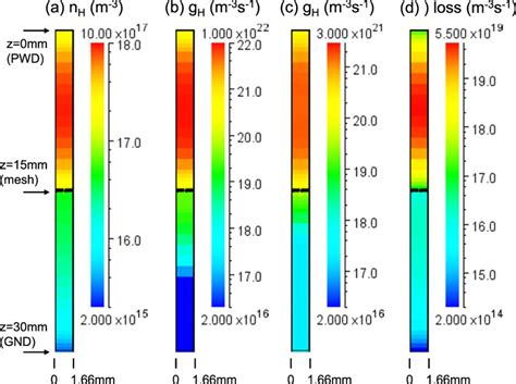 Contour Plots Of H Atom Related Parameters A H Atom Density N H