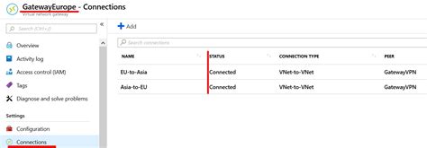 Module 5 Intersite Connectivity Lab Microsoft Azure