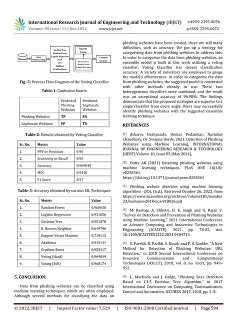 Phishing Website Detection Using Classification Algorithms Pdf