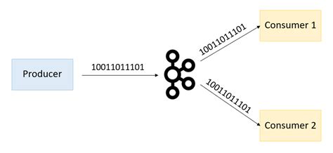 Apache Avro Softwareskillpl