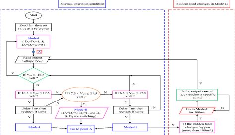 Figure 3 From Power Loss Reduction For Pv Emulator Using Transistor Based Pv Model Semantic