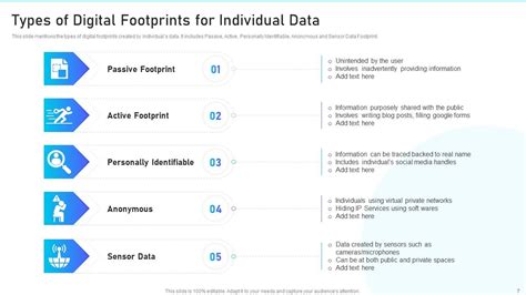Digital Footprint Powerpoint Ppt Template Bundles Presentation Graphics Presentation