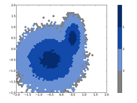 Python Adding Hexbin Plots Together Stack Overflow