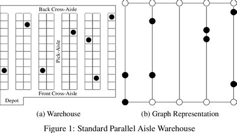 Figure 1 From A Modified Algorithm For Optimal Picker Routing In A