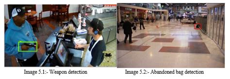 Suspicious Activity Detection