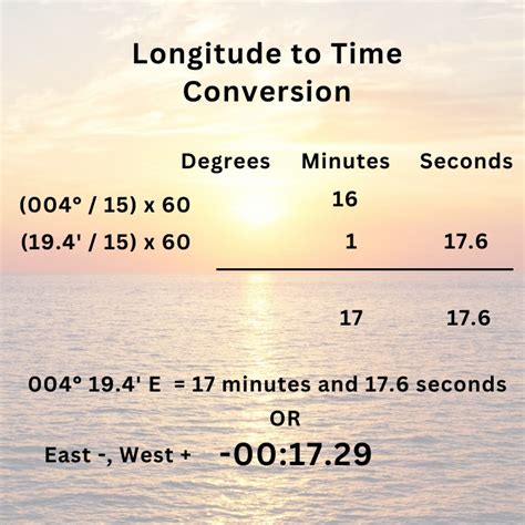 How To Calculate Sunrise And Sunset Using The Nautical Almanac