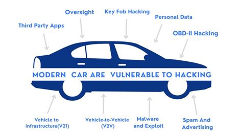 The Cyber Security Hub™ On Linkedin Upstreams 2024 Global Automotive Cybersecurity Report