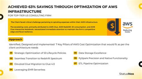 Building Big Data Platform And Scalable Serverless Architecture On Aws Statusneo